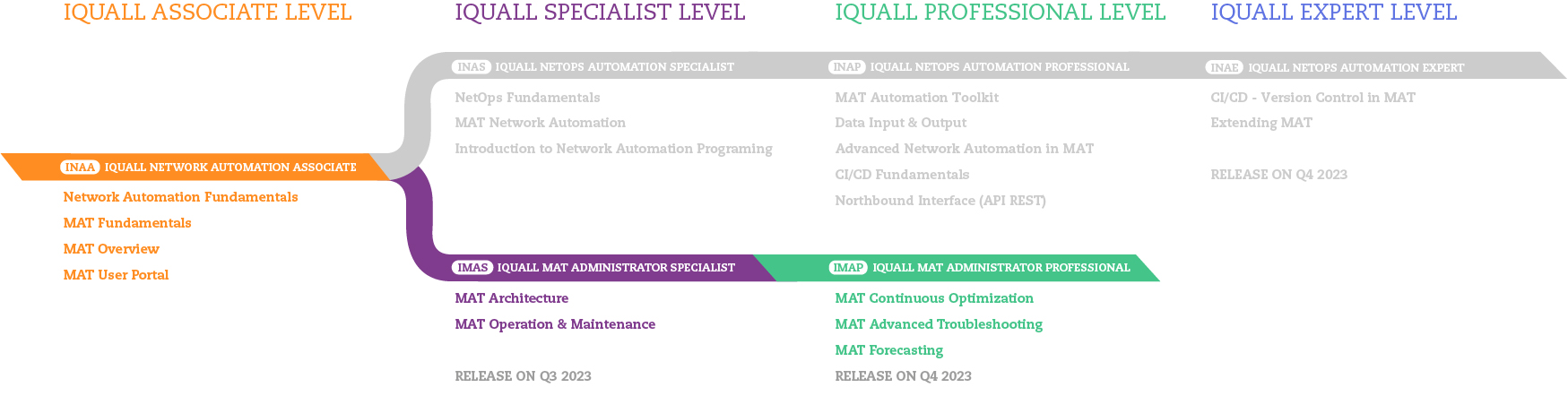 Iquall MAT Administrator | Iquall Networks