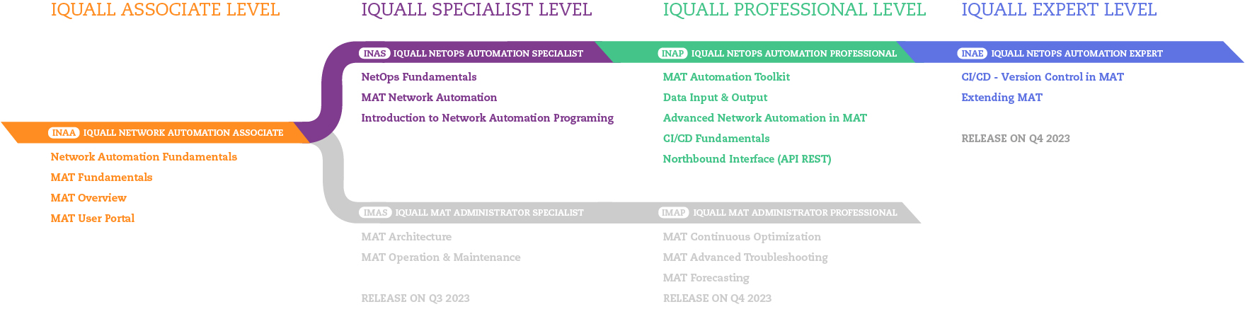 Iquall Netops Automation | Iquall Networks